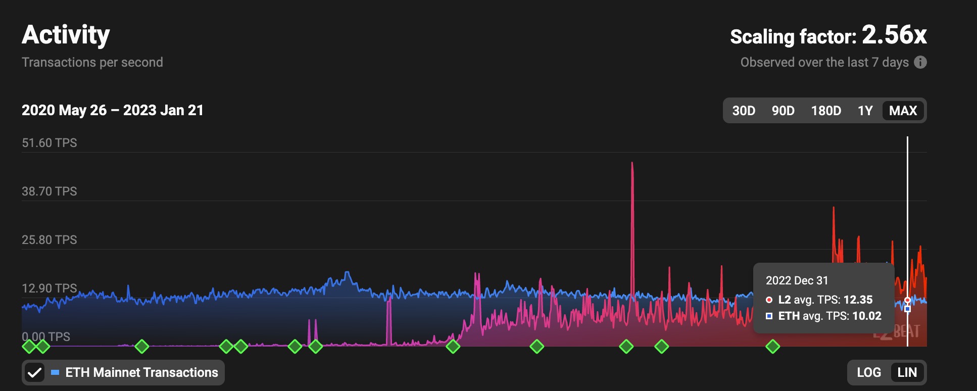 2022 Predictions Review - Apollo Crypto