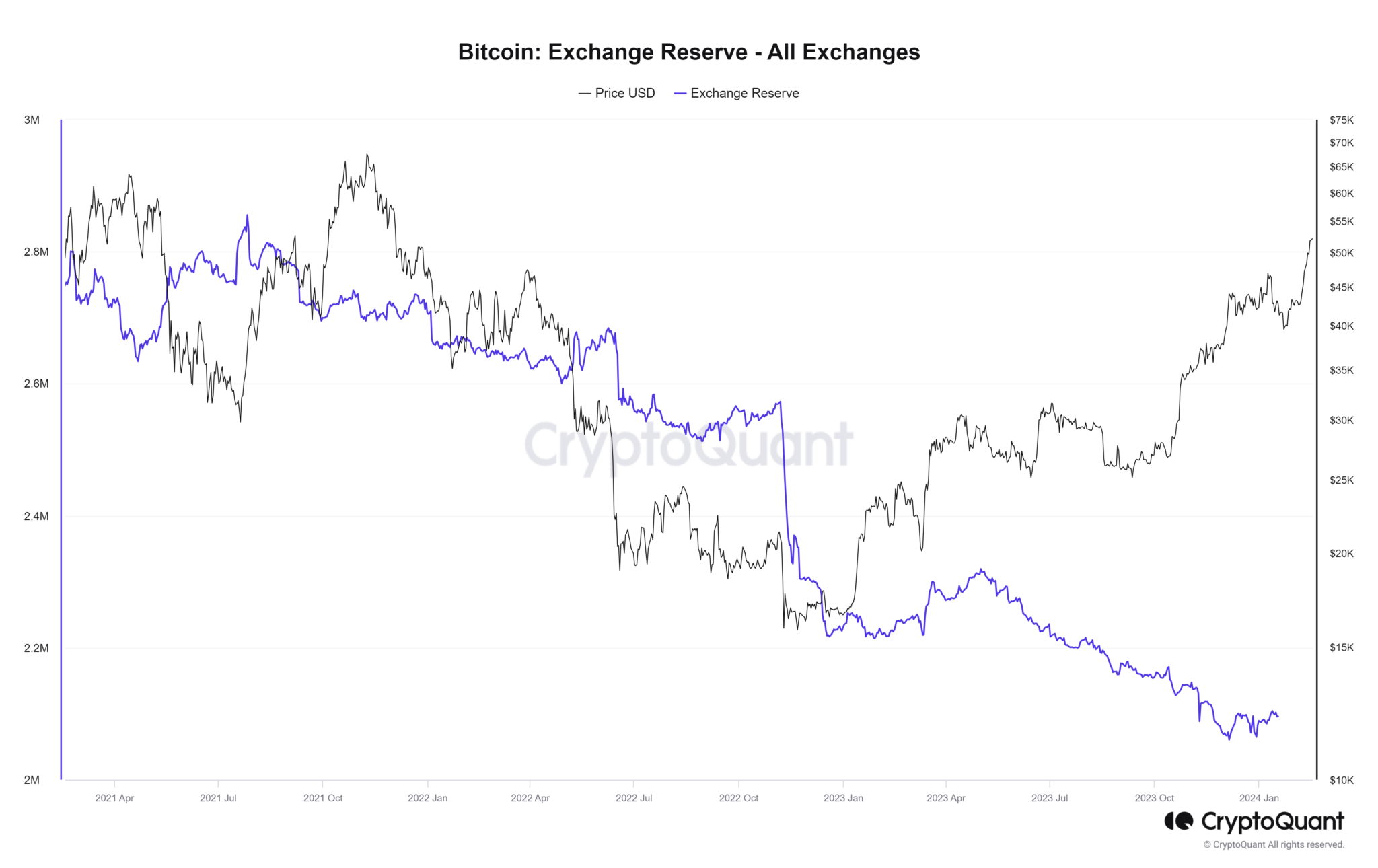 Bitcoin Halving Analysis - Apollo Crypto