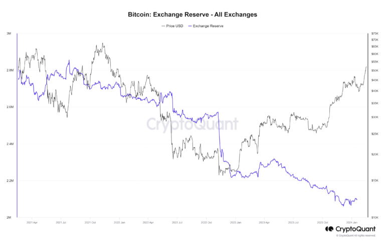 Bitcoin Halving Analysis - Apollo Crypto
