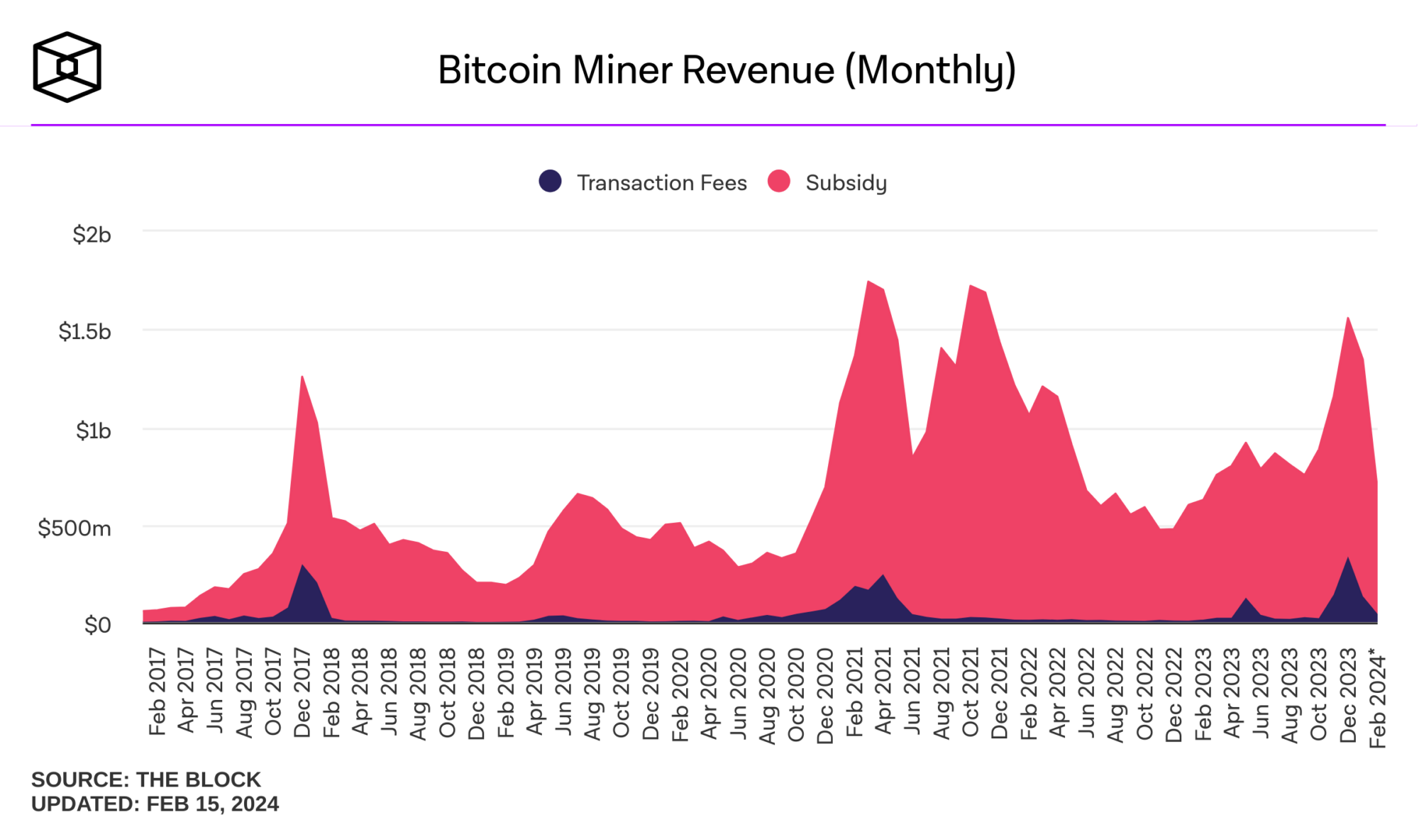 Bitcoin Halving Analysis - Apollo Crypto