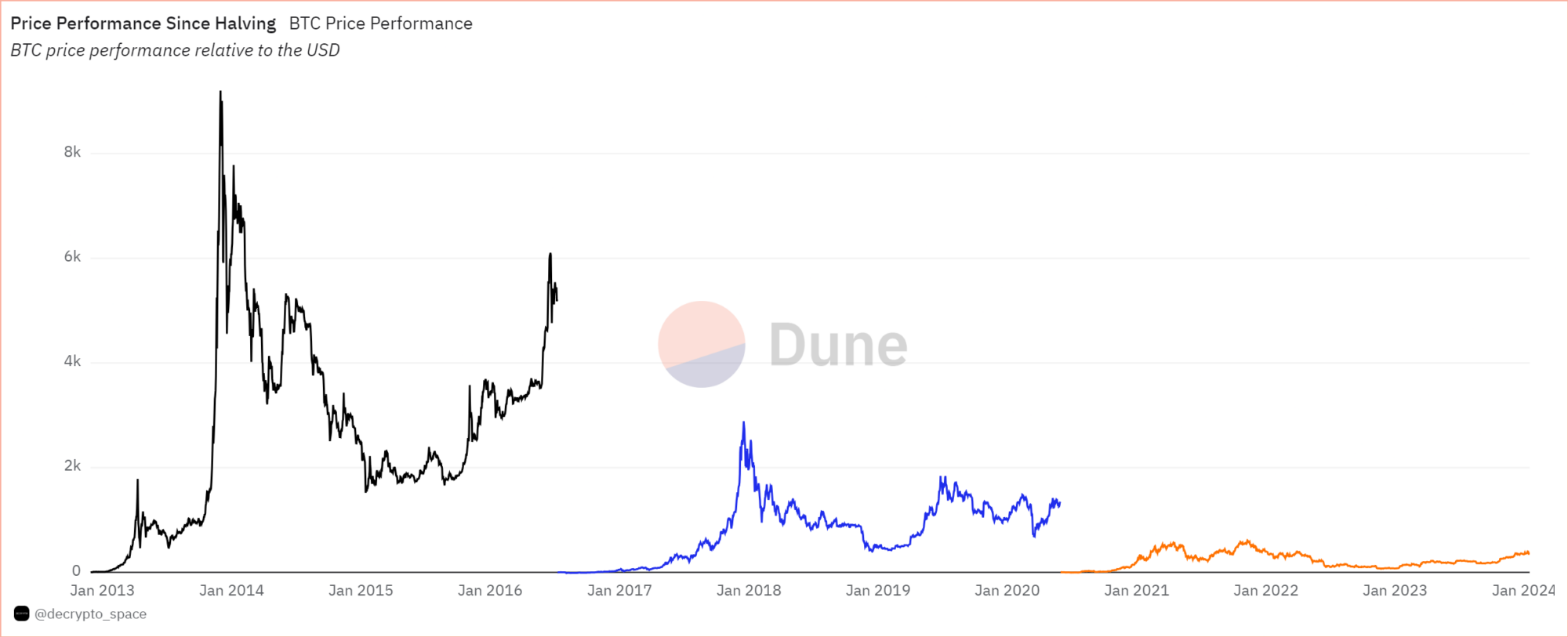 Bitcoin Halving Analysis - Apollo Crypto
