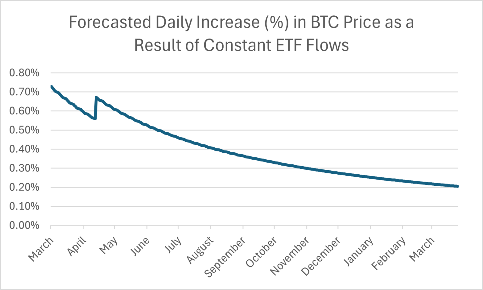 The Bitcoin Multiplier - Apollo Crypto