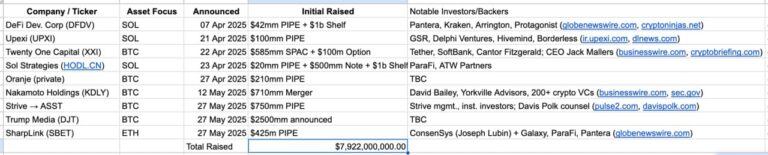The Rise of Digital Asset Treasury Companies - Apollo Crypto
